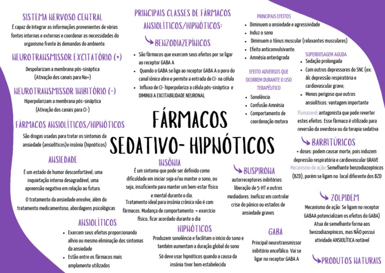 FÁRMACOS SEDATIVO- HIPINÓTICO (1) | PDF | Benzodiazepina | Drogas