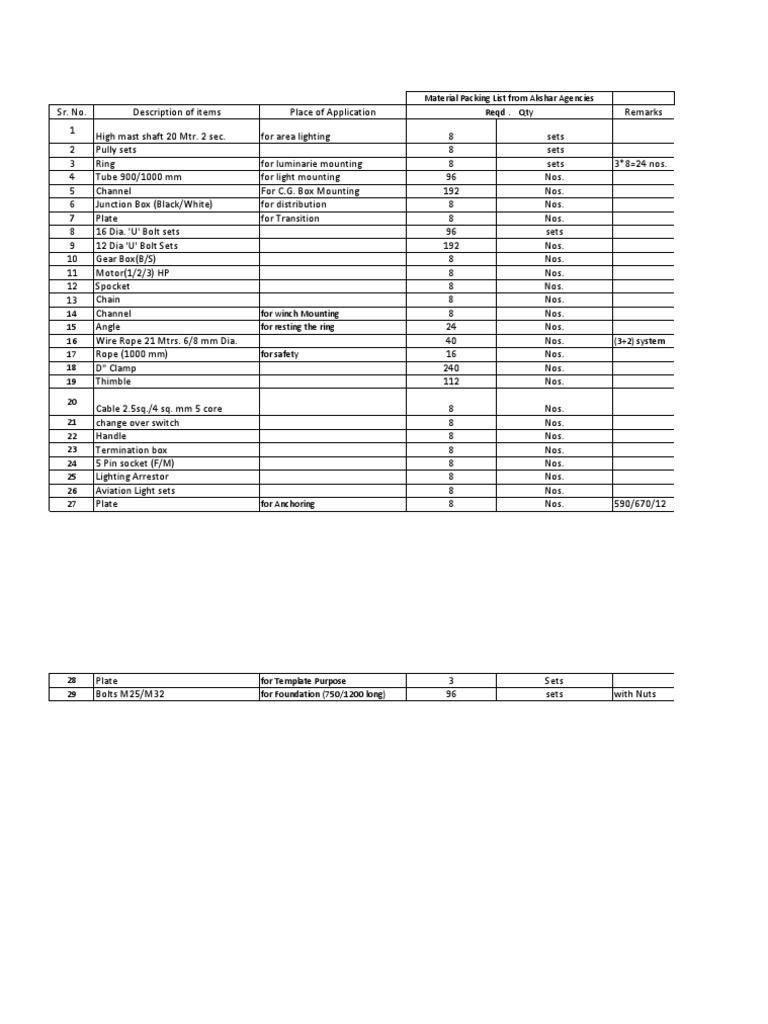 Reqd - Qty Material Packing List From Akshar Agencies | PDF