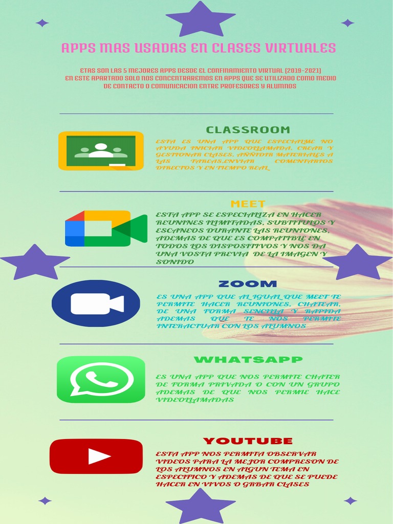 Apps Mas Usadas en Clases Virtuales | PDF