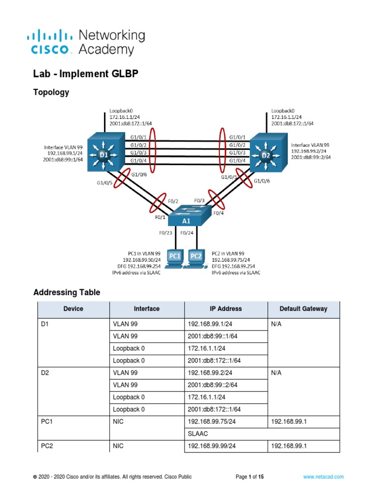 Lab Implement GLBP | PDF | I Pv6 | Ip Address