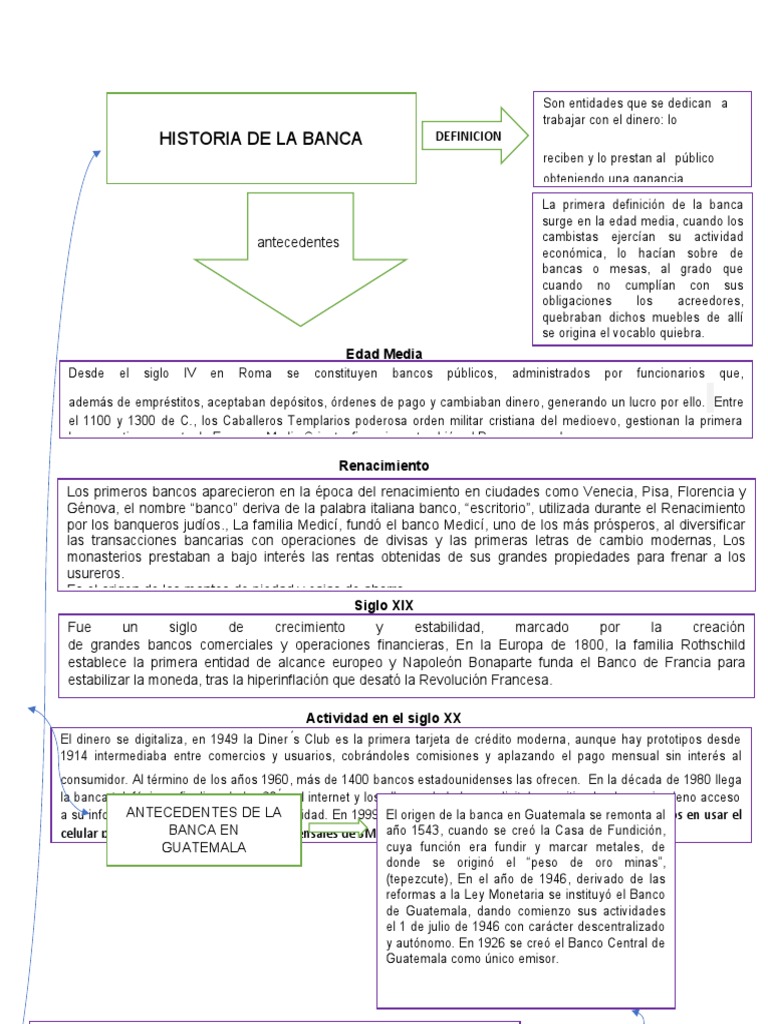 Tarea Historian de La Banca | PDF | Bancos | Economias