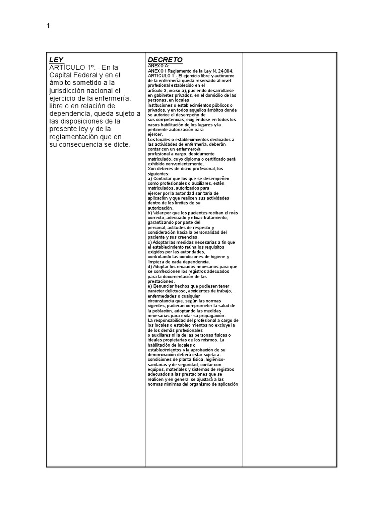 Ley y Decreto 24.004 | PDF | Enfermería | Regulación