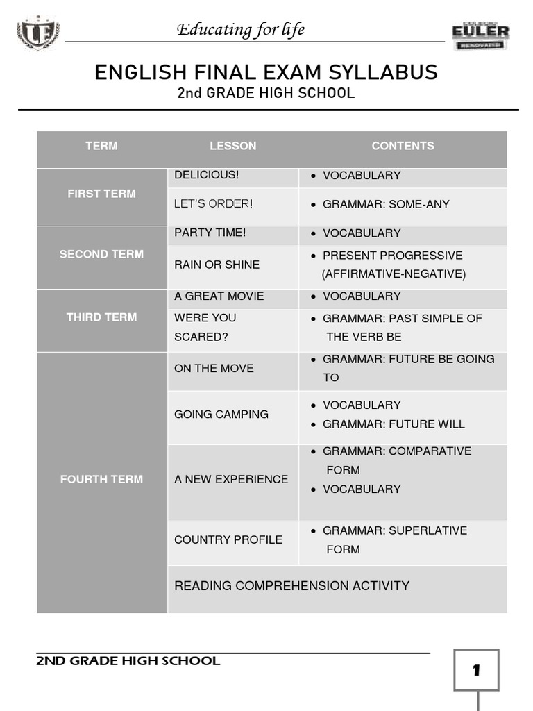 Temario Final de Ingles-2 Sec. | PDF