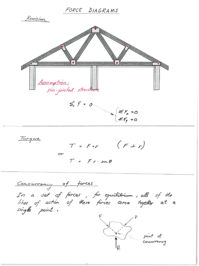 Mechanisms Lesson 1 - Force Diagrams | PDF