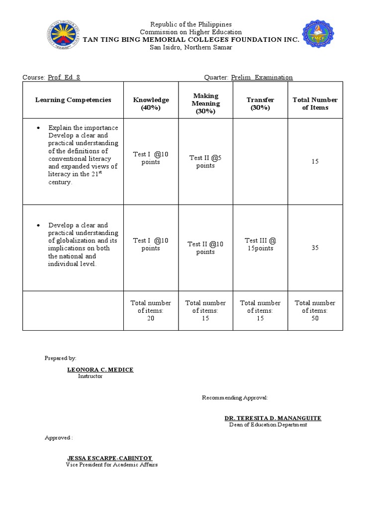 Prof. Ed. 8 Prelim Exam: New Literacies | PDF | Career & Growth | Wellness