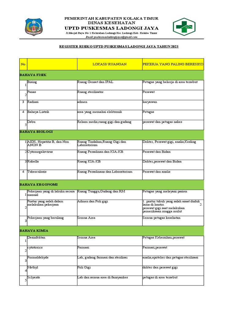Identifikasi Daftar Resiko | PDF