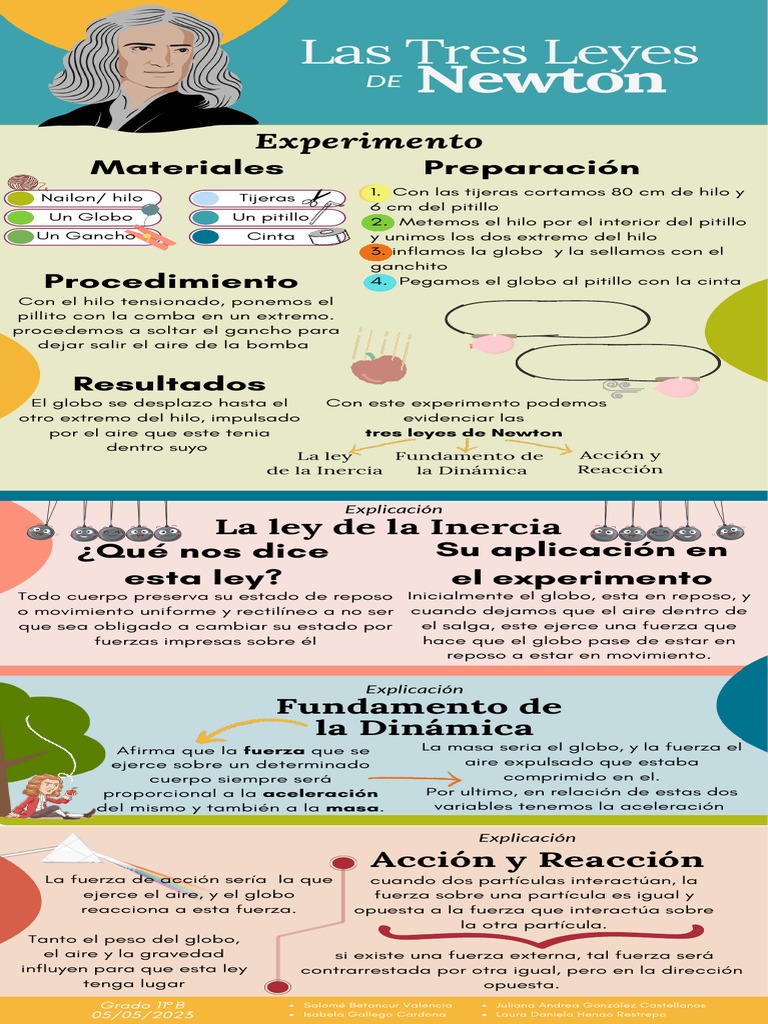 11-B Las 3 Leyes de Newton-Isabela Gallego | PDF | Fuerza | Las leyes ...