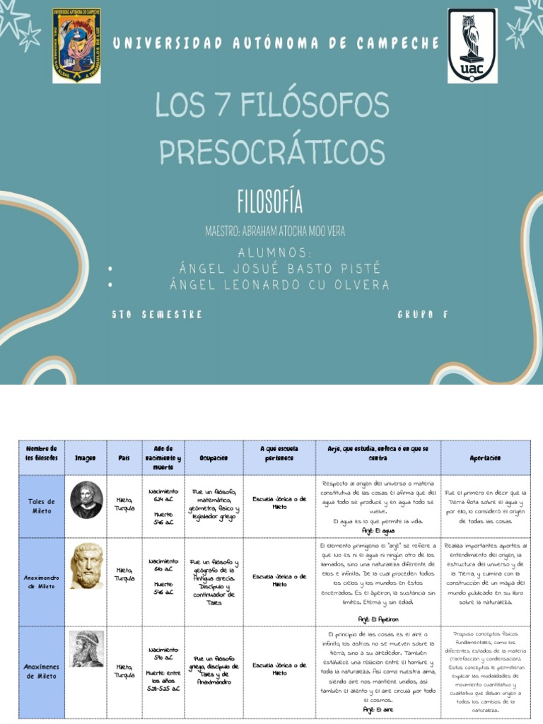 Los 7 Filósofos Presocráticos | PDF