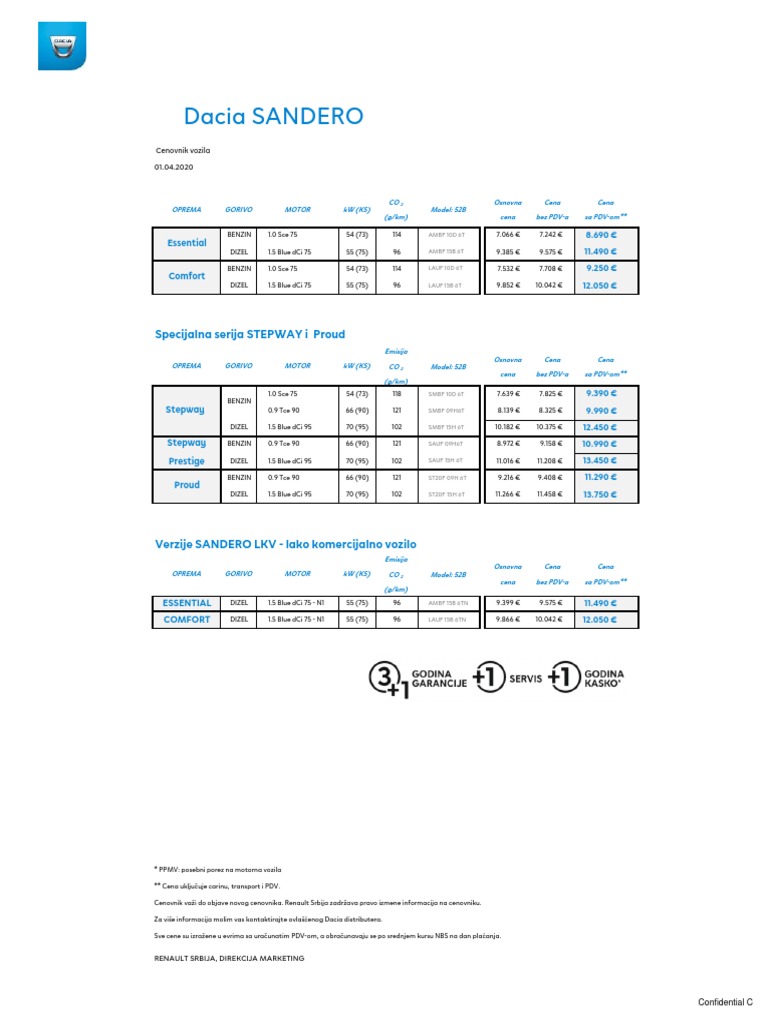 Sandero I Stepway | PDF