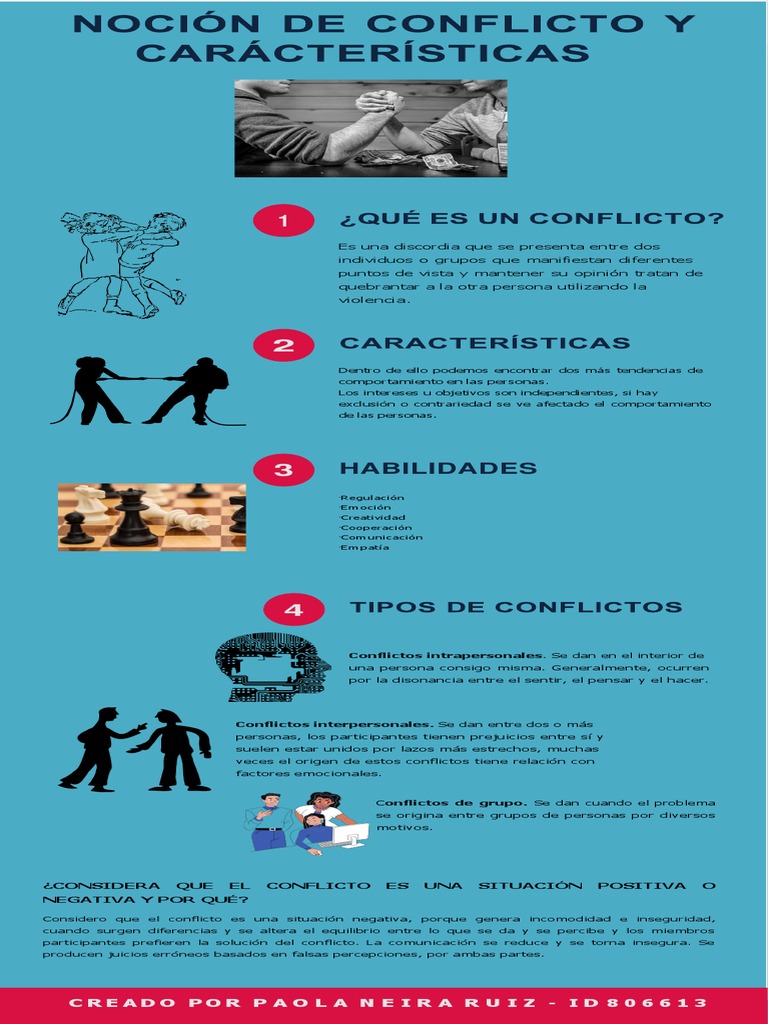 Infografia Del Conflicto | PDF | Las emociones | Comportamiento
