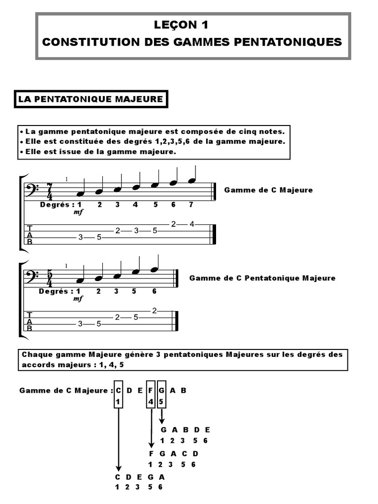 Comprendre les Gammes Pentatoniques | PDF | Blues | Gamme musicale