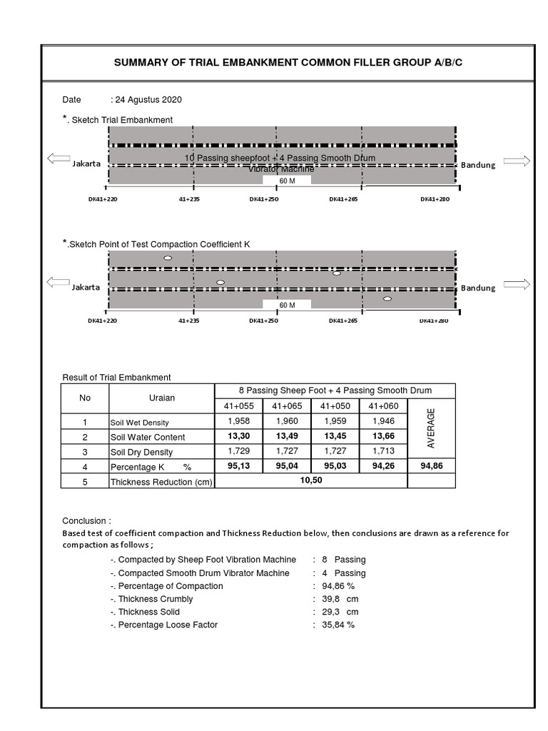 Trial Embankment | PDF | Density | Earth Sciences