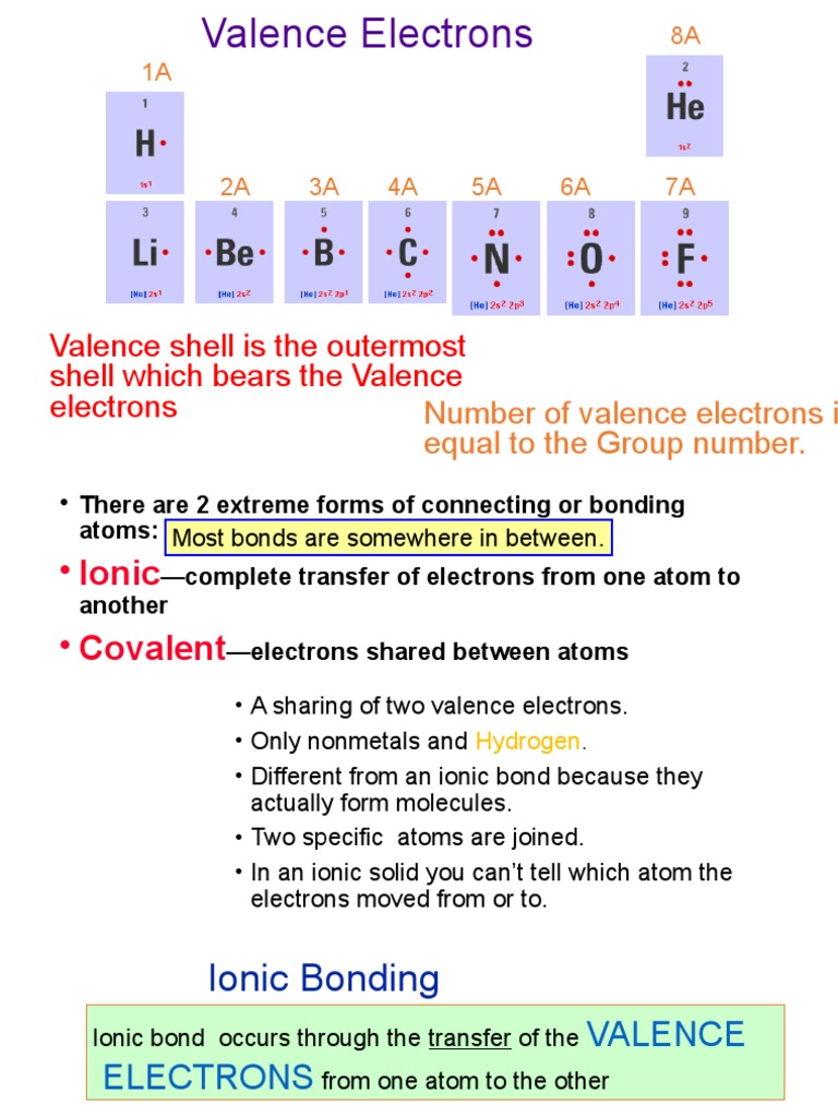 Understanding Valence Electrons and Bonding | PDF | Chemical Bond ...