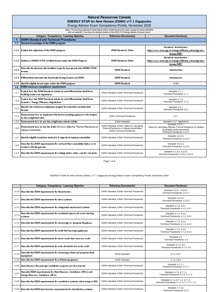 ESNH v17.1 Gigajoules Energy Advisor Exam Competency Profile November ...