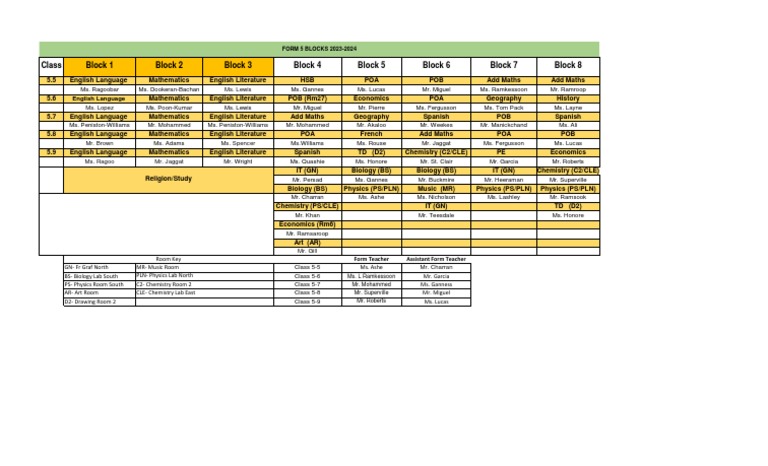 Form 5 Class Schedule 2023-2024 | PDF | Science
