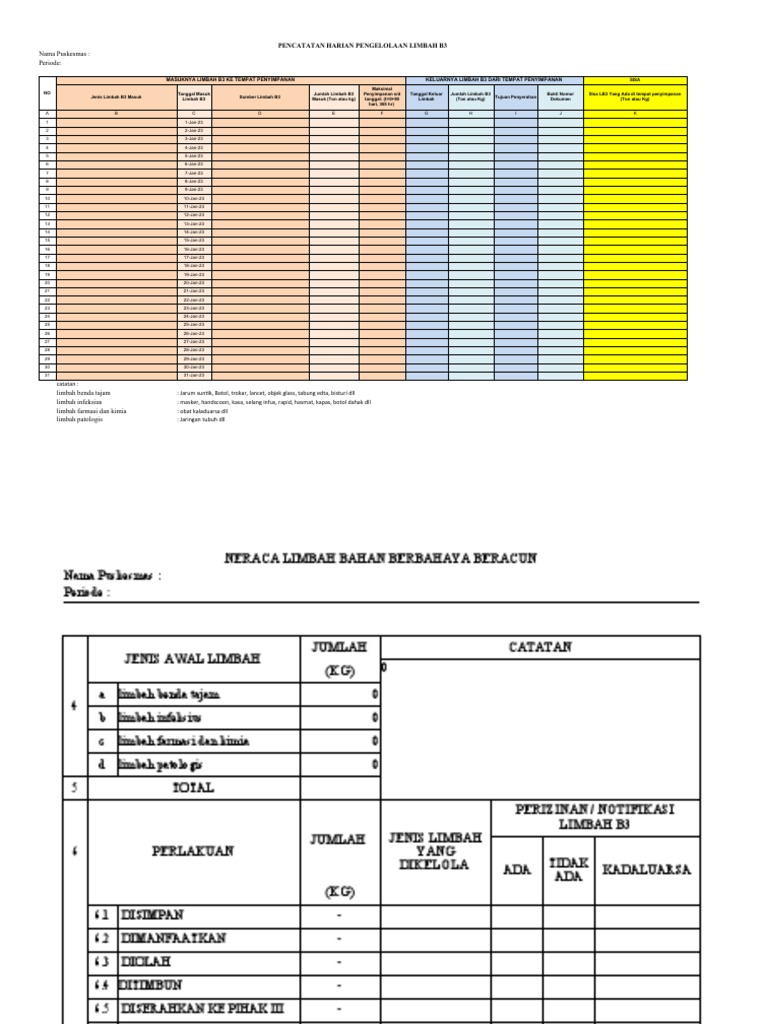 Laporan Limbah Puskesmas 2023 | PDF