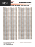 Wheel Seal Cheat Sheet | PDF