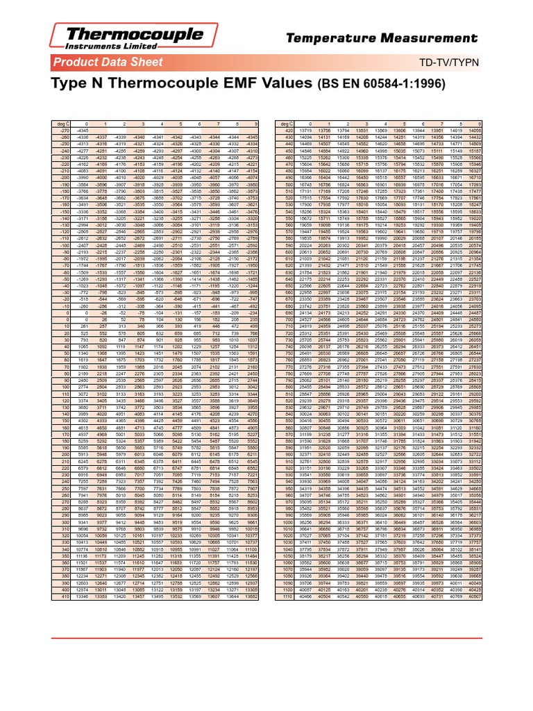 Type N Thermocouple Data Sheet | PDF