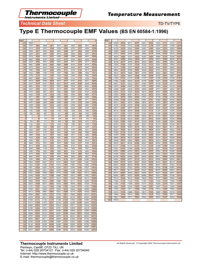 Tabla Termopar E Pdf