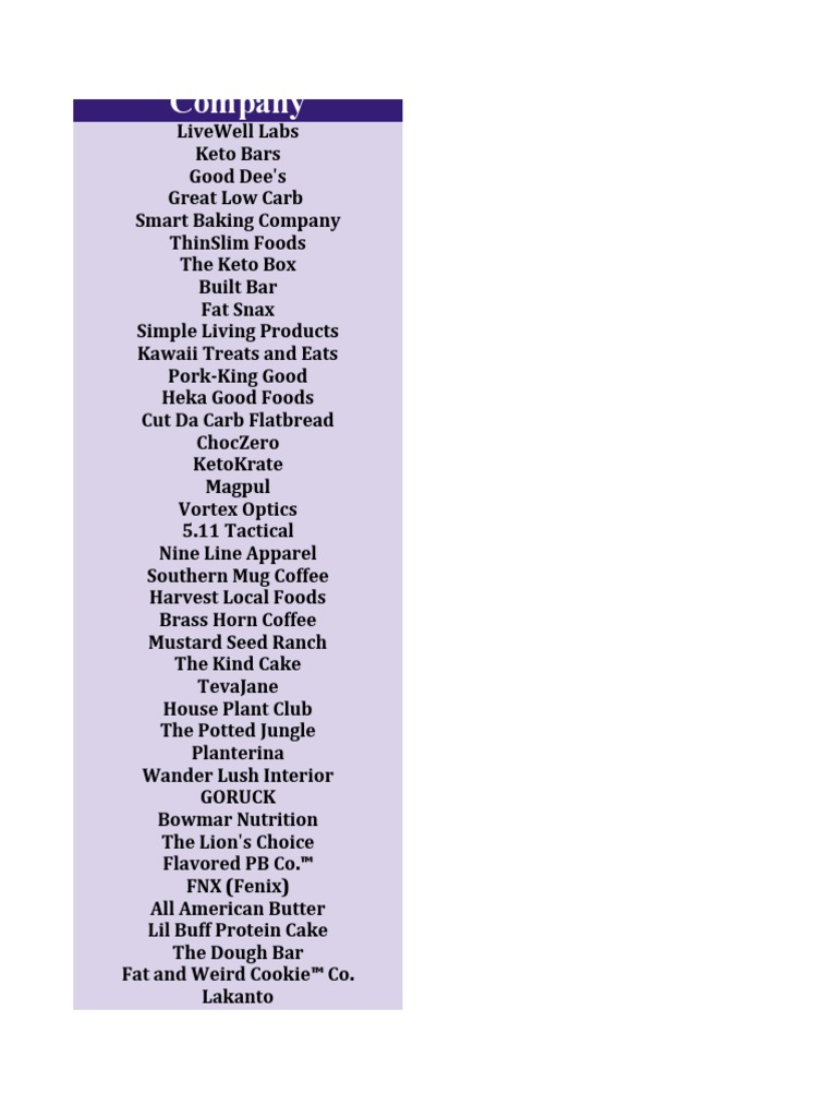 Cheat Sheet - 104 Leads | Download Free PDF | Coffee | Foods