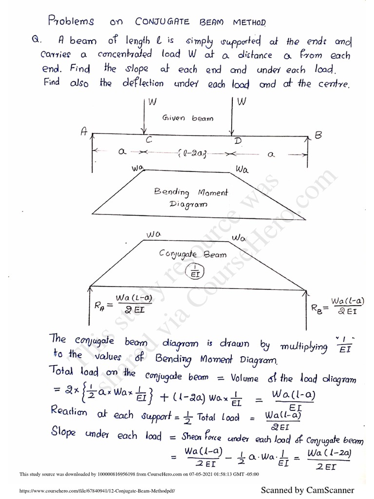 Conjugate Beam Method Study Resource | PDF