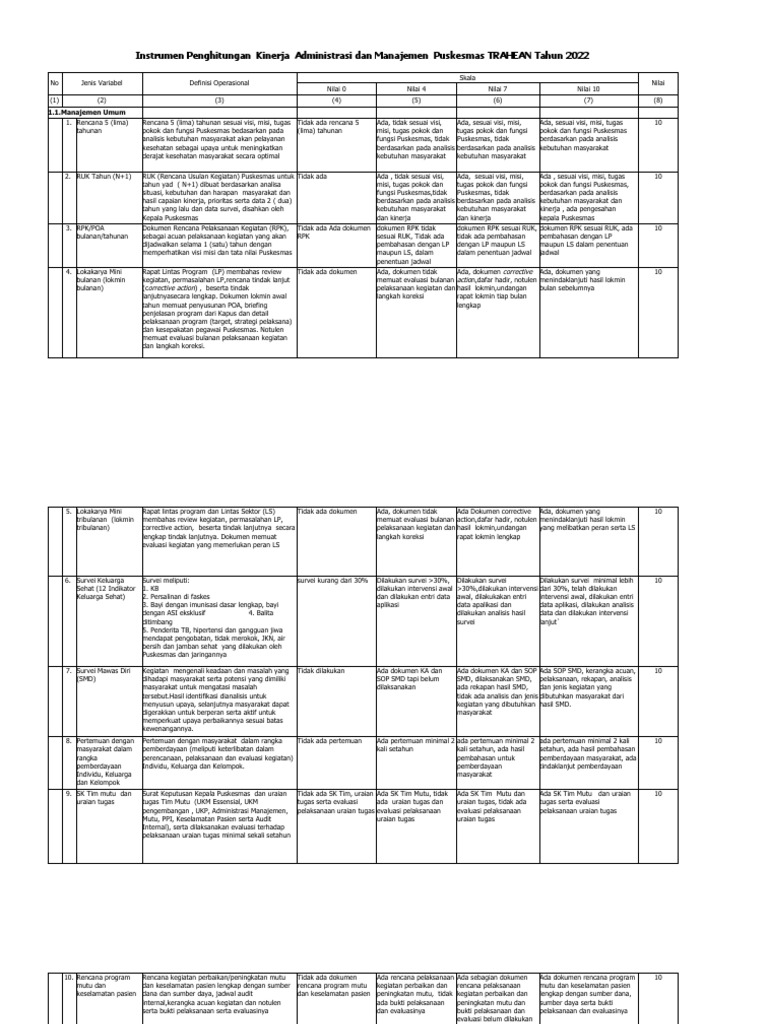 Laporan PKP Puskesmas Trahean | PDF | Karier & Perkembangan