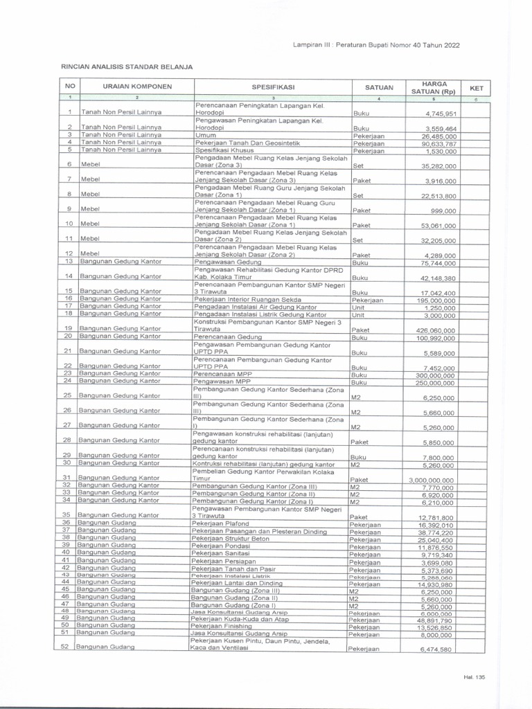 Lampiran III SSH 2023 | PDF