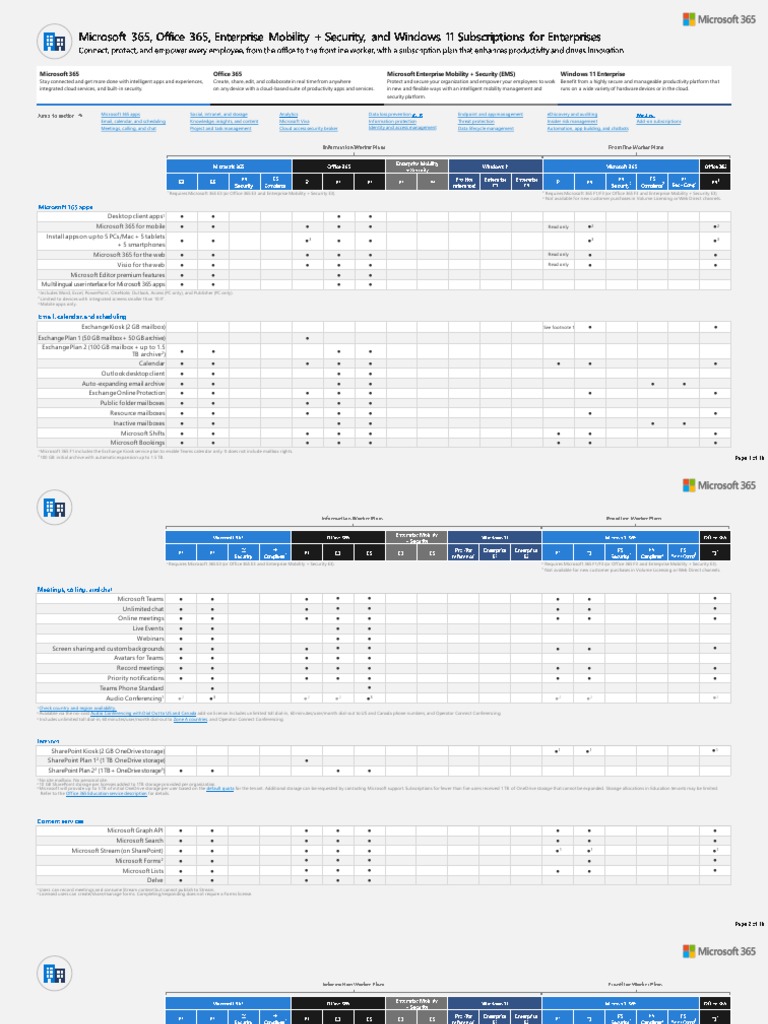 Microsoft 365 Plans Comparison Guide | PDF | Microsoft Office | Mobile App