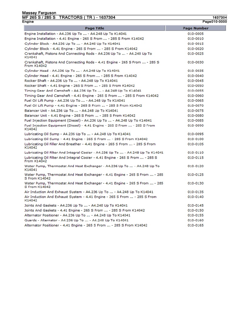 Dokumen - Tips - Massey Ferguson MF 285 S Tractors TR Parts Catalogue Manual 1609067539 | PDF ...