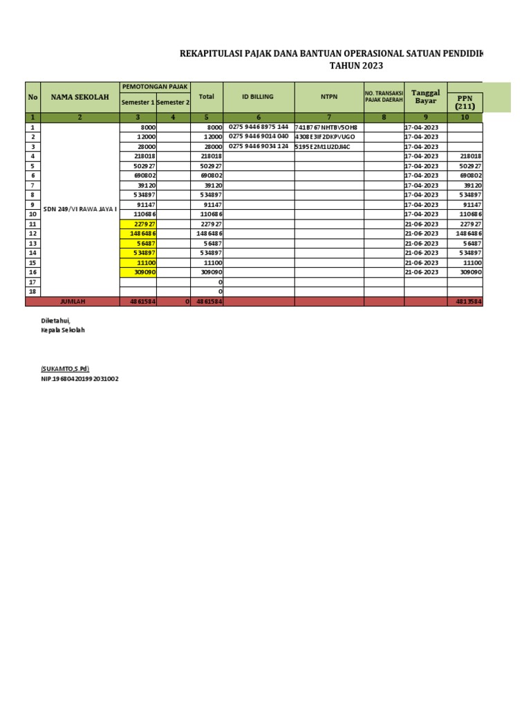 Format SD Rekap Pajak Bos SD 2023 SD N 249 | PDF