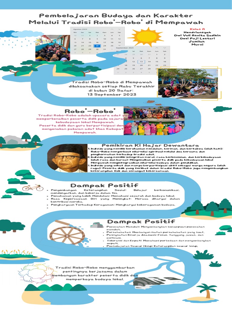 Pembelajaran Budaya Dan Karakter Melalui Tradisi Robo'-Robo' Di Mempawah | PDF