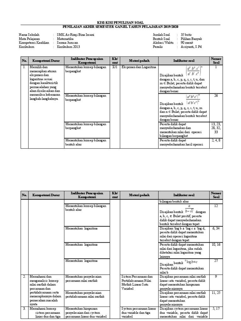 Kisi - Kisi Kelas X RPL | PDF