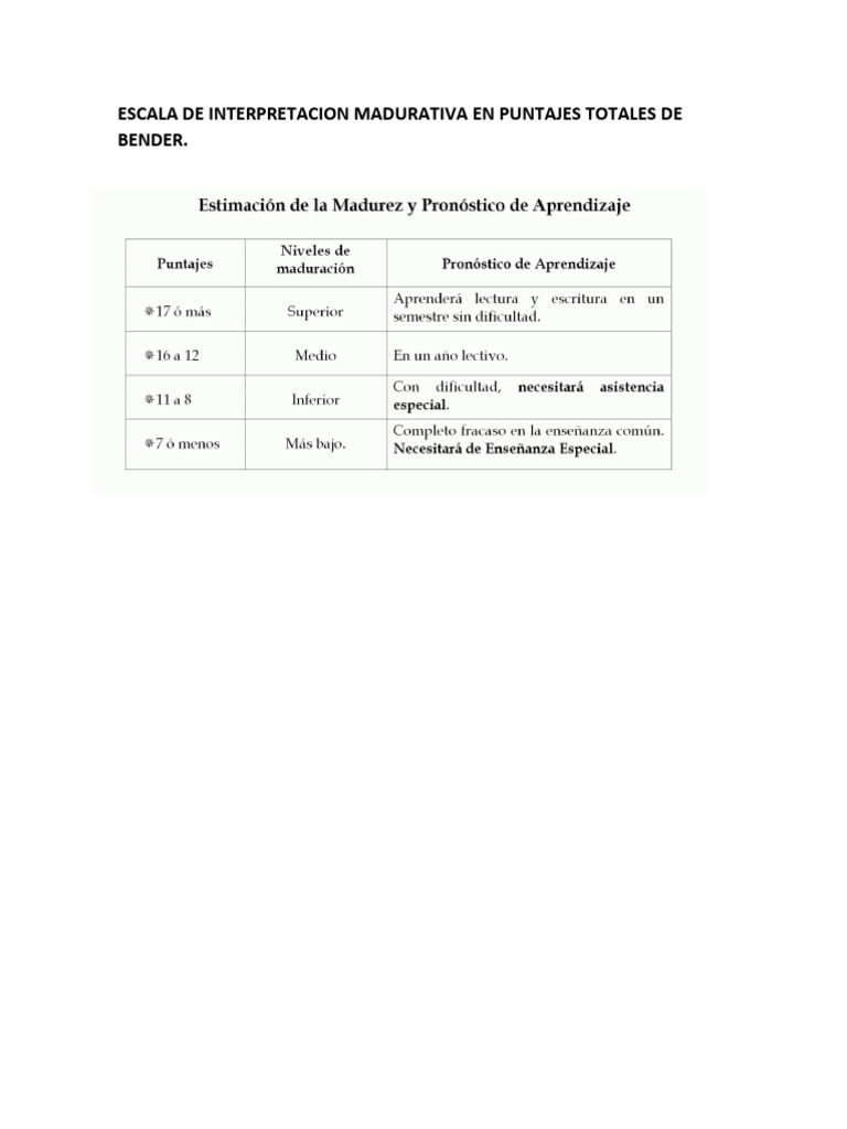 Escala Bender: Interpretación de Puntajes | PDF