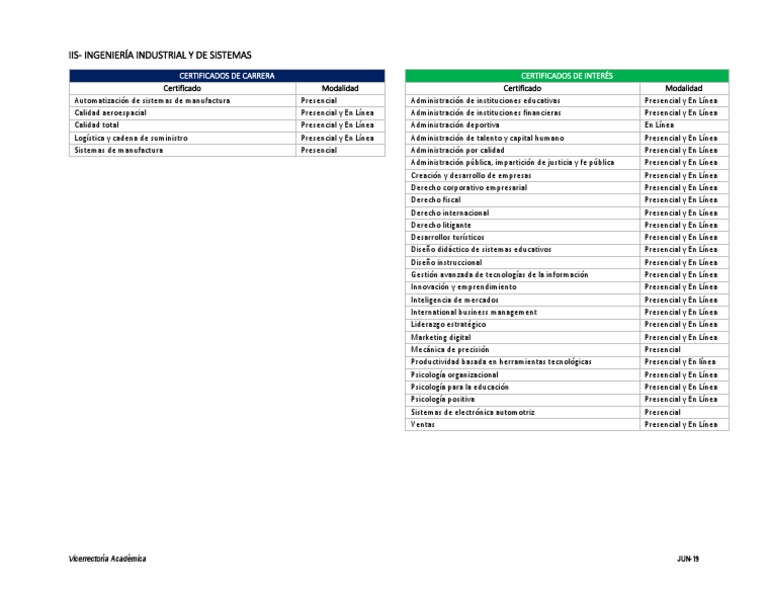 Certificados en Ingeniería y Sistemas | PDF | Logística | Procesos de ...