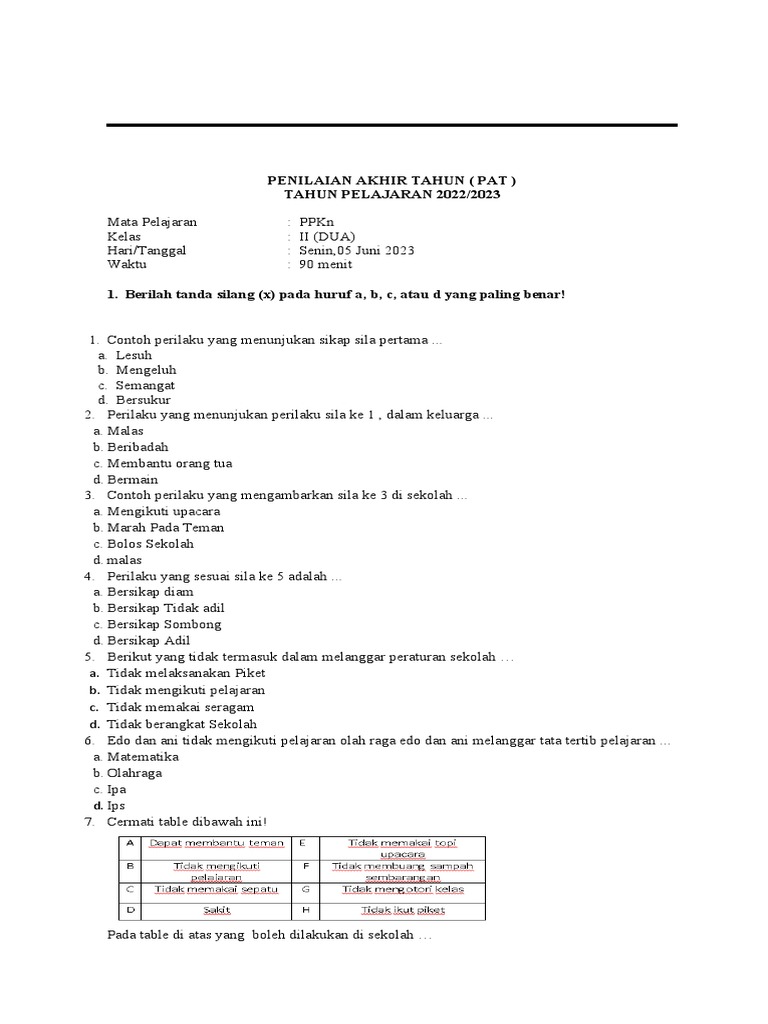 Soal PKN kELAS 2 New | PDF