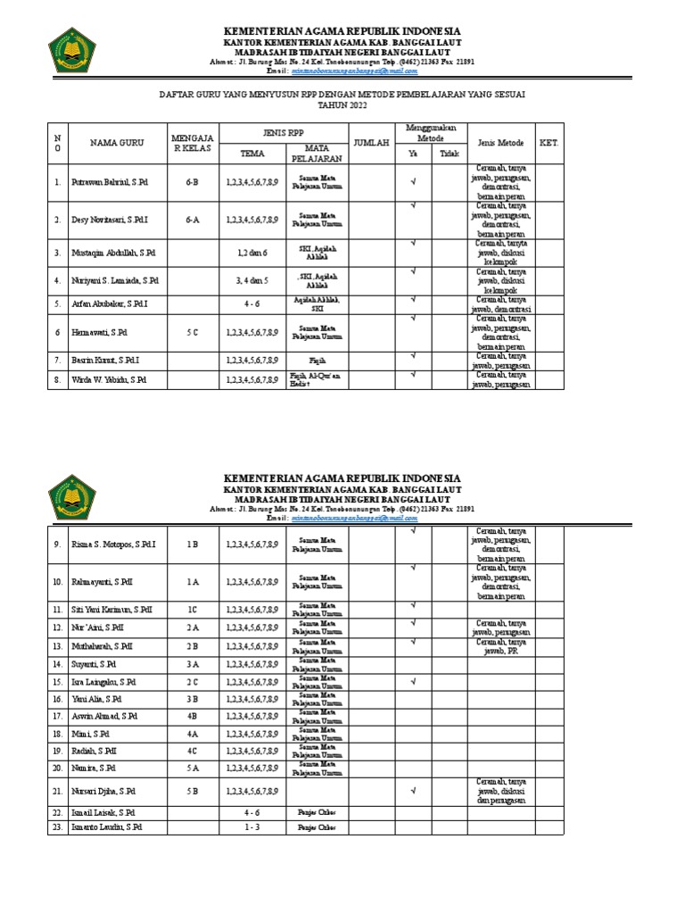 Daftar Guru Yang Menyusun RPP Dengan Metode Pembelajaran Yang Sesuai | PDF