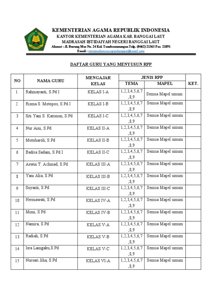 Contoh Daftar Guru Yang Menyusun Perangkat Pembelajaran | PDF