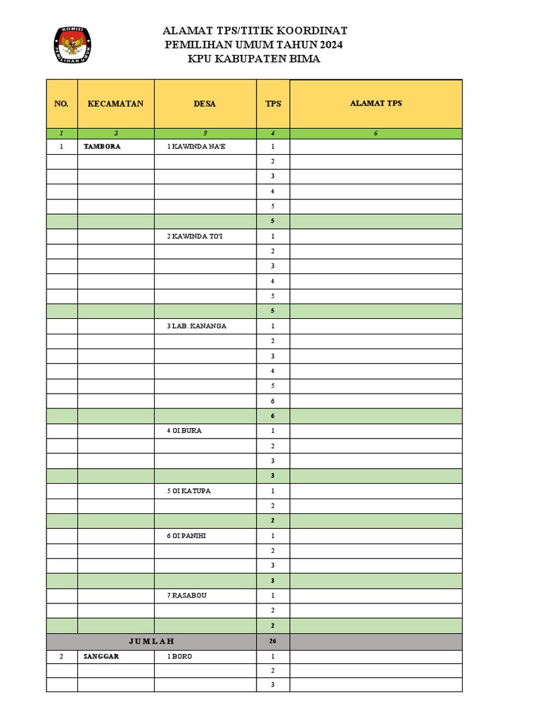 Alamat Tps Kab Bima | PDF