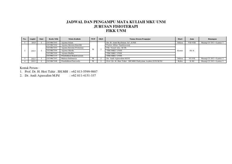 JADWAL DAN PENGAMPU MATA KULIAH MKU UNM | PDF