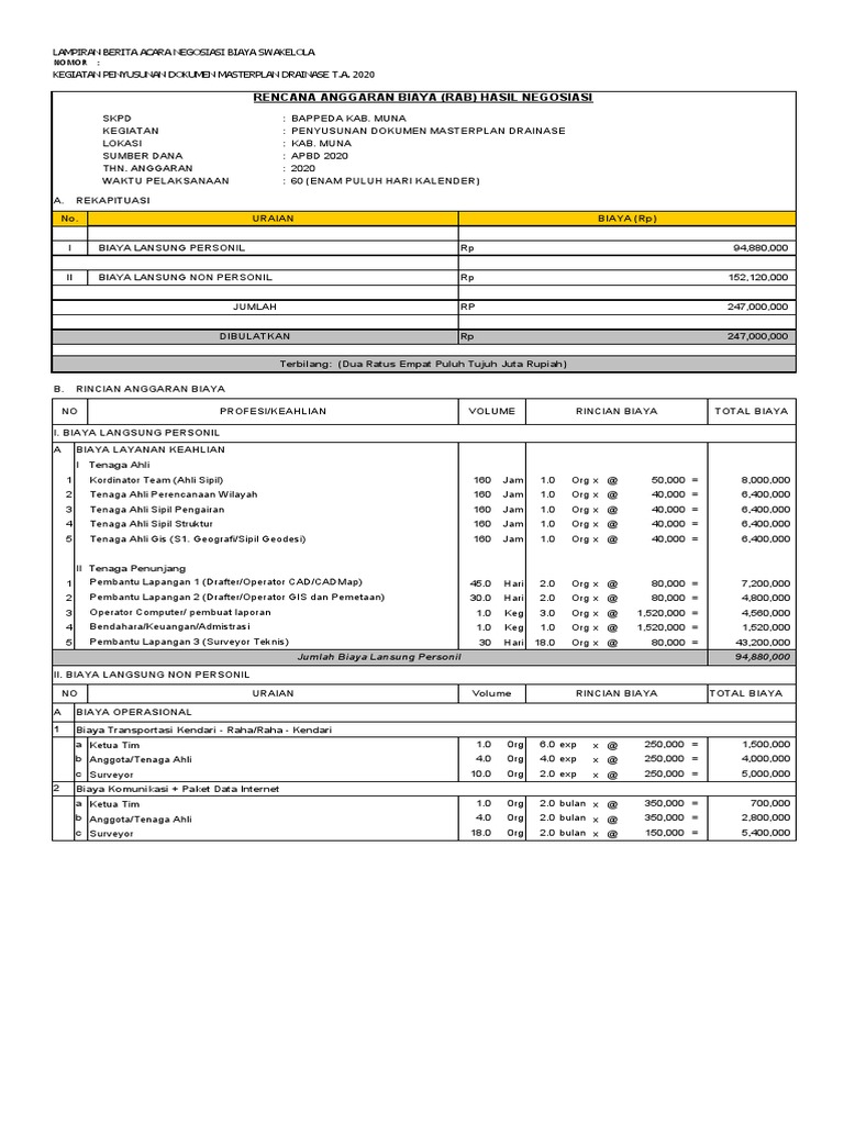 RAB Masterplan Drainase - Acc | PDF