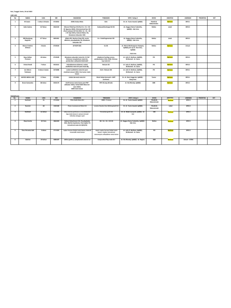 Tindakan Medis untuk Ptisis Bulbi | PDF
