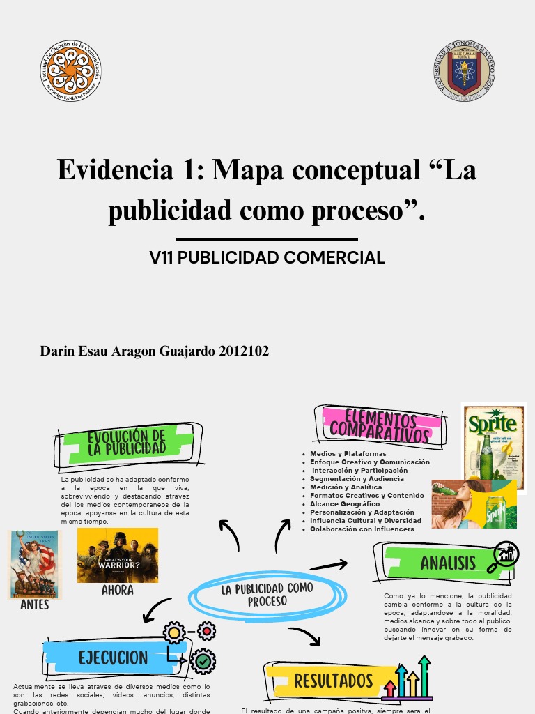 Evolución de la Publicidad Moderna | PDF | Publicidad | Comunicación humana