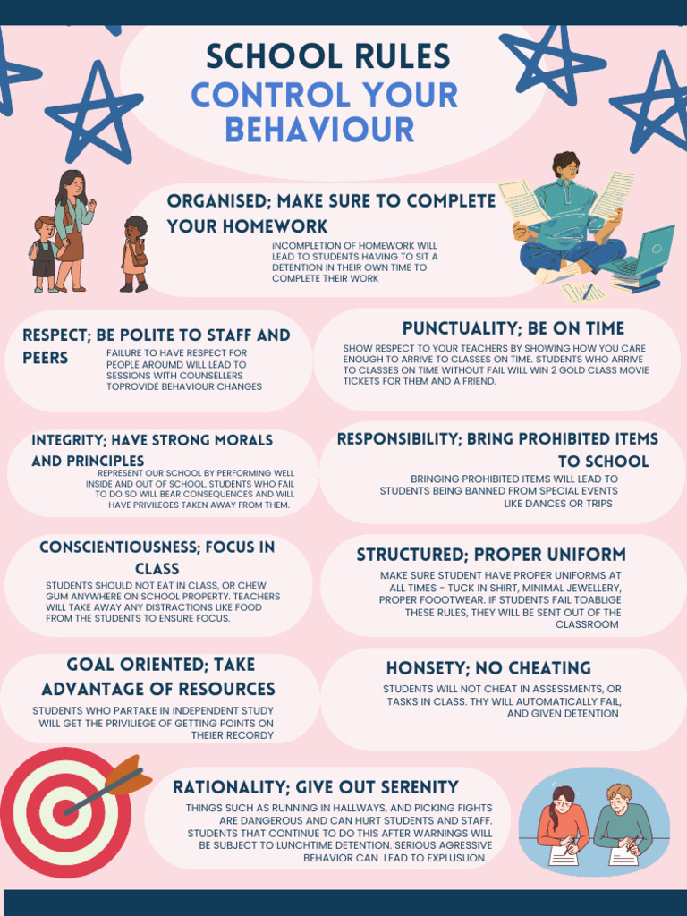 Psychology Poster | PDF | Behavior Modification | Behavioural Sciences
