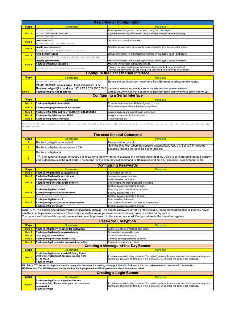 Packet Tracer Commands - CCNA | PDF | Router (Computing) | Ip Address