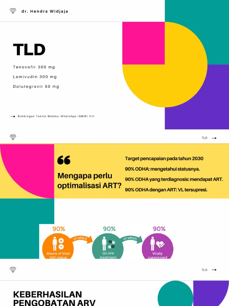 Pengenalan TLD | PDF | Sains & Matematika