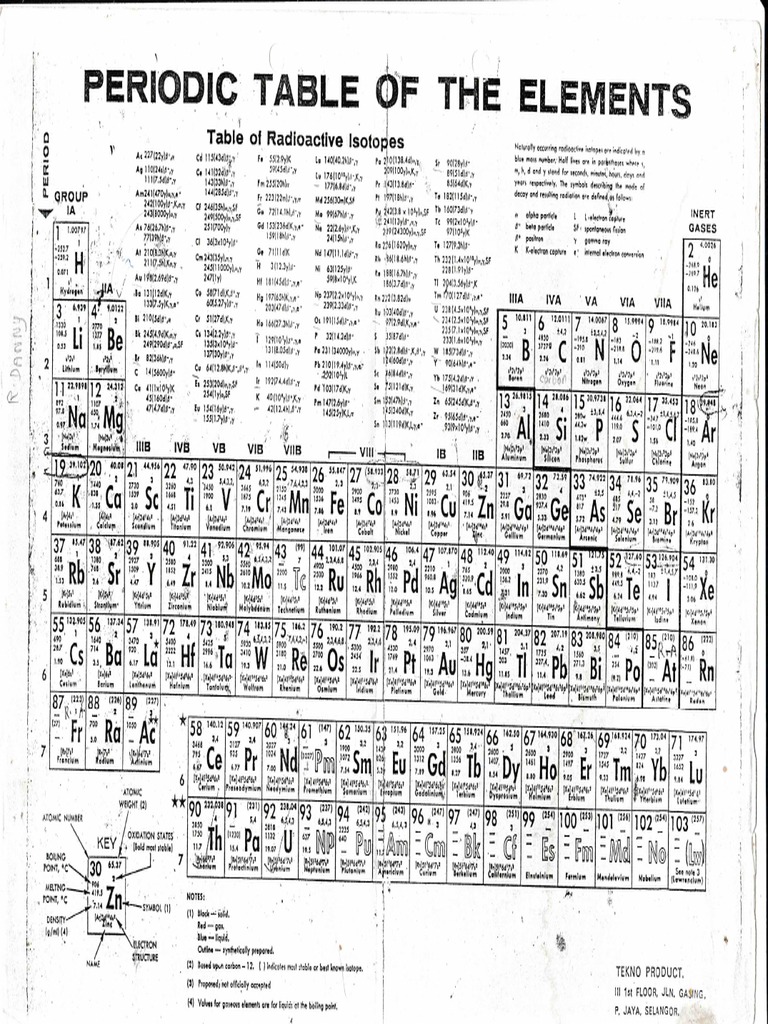 Periodictable | PDF