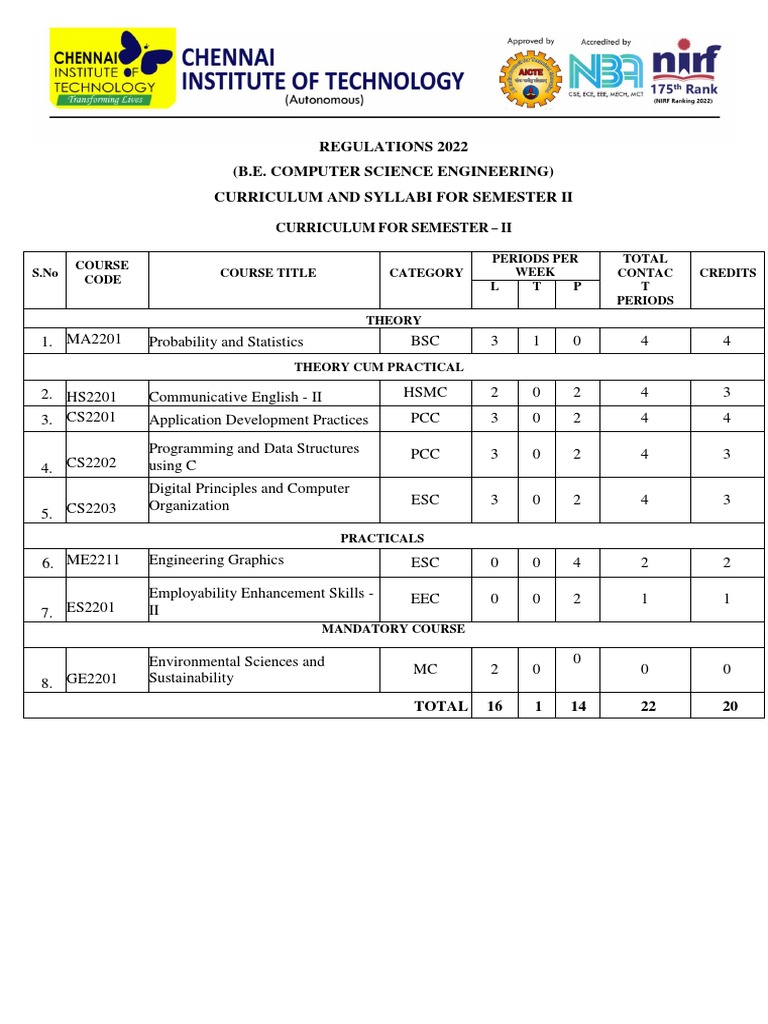 CSE Semester II Curriculum 2022 | PDF