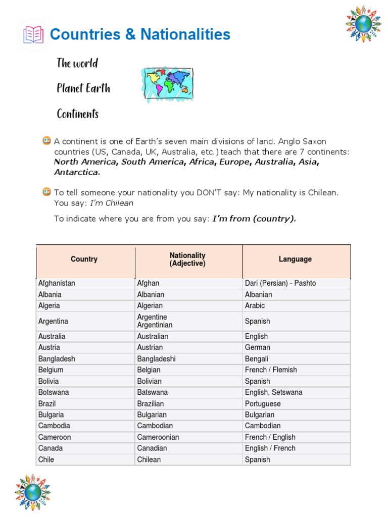 Countries, Nationalities, and Languages | PDF | Spanish Language | Arabic