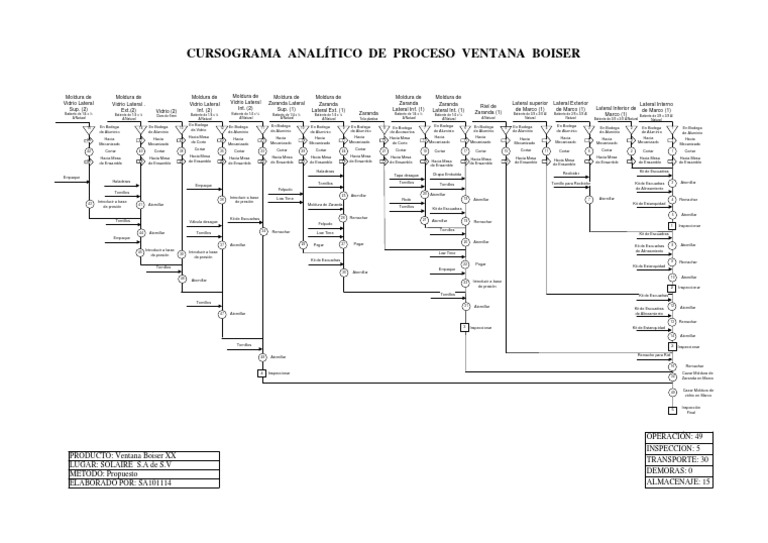 Diagrama Analitico de Proceso Ventana Boiser | PDF