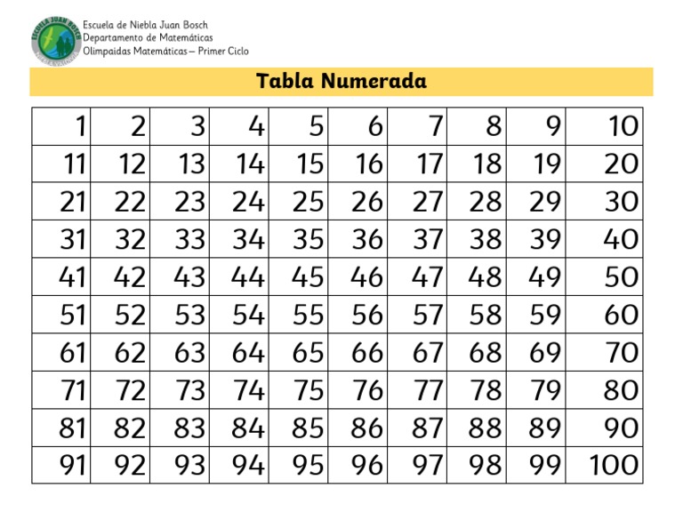 Tabla Numerada 1 Al 100 | PDF